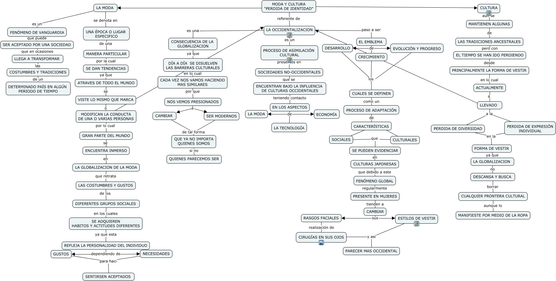 MODA Y PERDIDA DE IDENTIDAD EN LA CULTURA 11